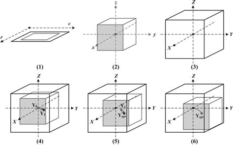 Demonstration Of Msms Iteration 1 Initialised Target Inner