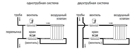 Терморегулятор для радиатора отопления: принцип работы, установка
