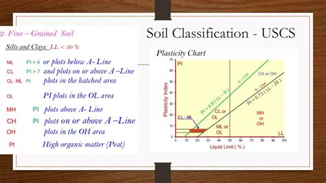 Soil Mechanics L Pptx