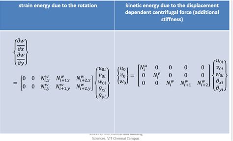 GitHub Gabelchinmay Buckling And Vibrational Analysis Of FG CNT Composite Plates Using MATLAB