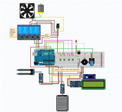 Diy Home Automation Greenhouse