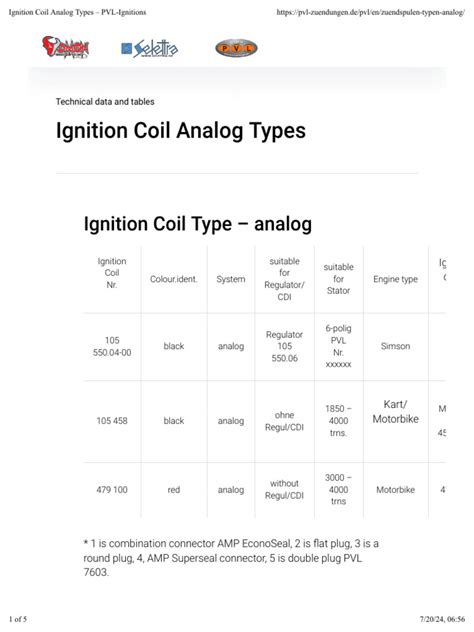 Ignition Coil Analog Types Pvl Ignitions Pdf Electrical Connector