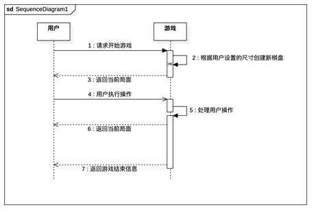 第六周作业 需求建模 csdn社区