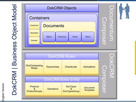 Dokcrm For Banking Architecture Ppt