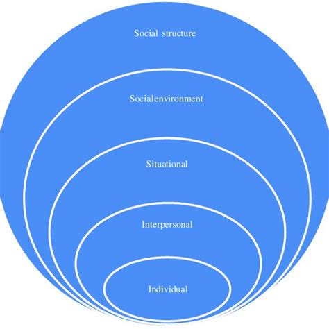 A Socio Ecological Model Of Sports Crowd Violence Download