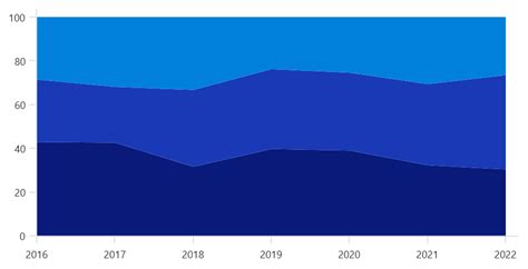 Net Maui Charts And Graphs Syncfusion