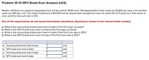 Solved Problem 10 14 Npv Break Even Analysis L03 Modern