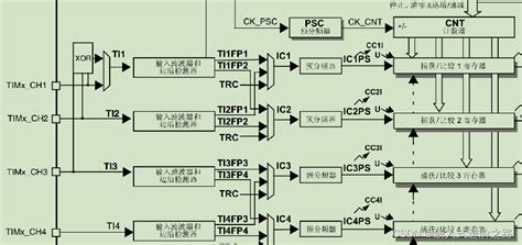 手把手教你开发stm32——定时器（上）（基于hal库） stm32f103用hal库定时器计算pa0通道输入信号的时间 csdn博客