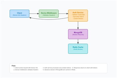 Structured Logging With Cloudwatch A Comprehensive Guide By Srijit