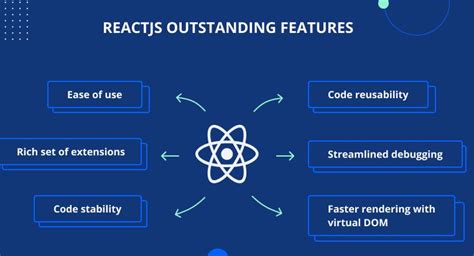React Js Features