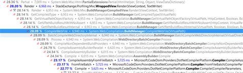 Slow Aspnet Mvc Website Startup In Case Of Many View Folders The