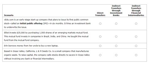Solved Capital Allocation Process The Capital Allocation Chegg