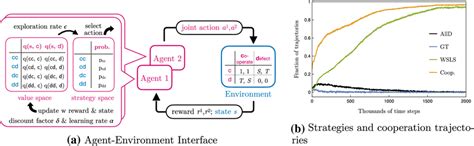 overview a model sketch b fraction of 1000 samples from random