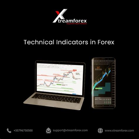 Understanding Forex Technical Indicators