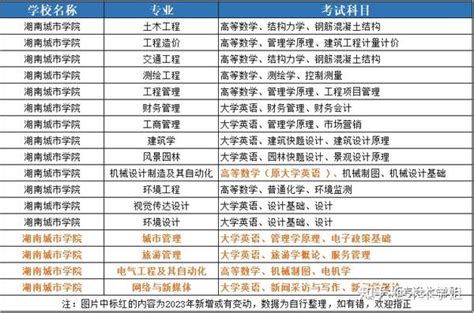 【最新】2023年湖南专升本考试科目变化 知乎