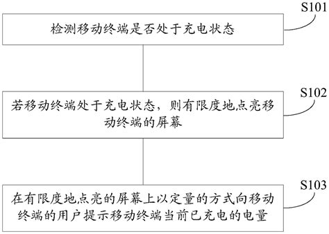 Mobile Terminal Charging Prompting Method And Device And Computing