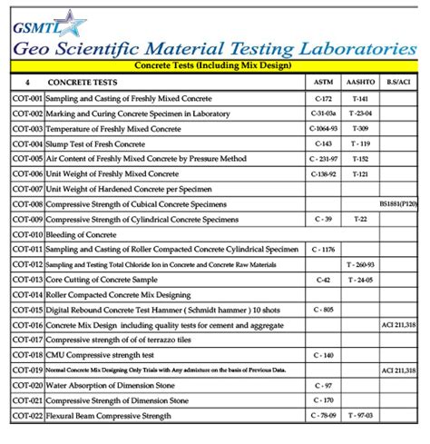 Concrete Tests Including Mix Design GSMTL Lab