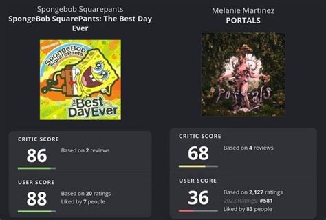 Spongebob Main Pop Girl R Popheadscirclejerk