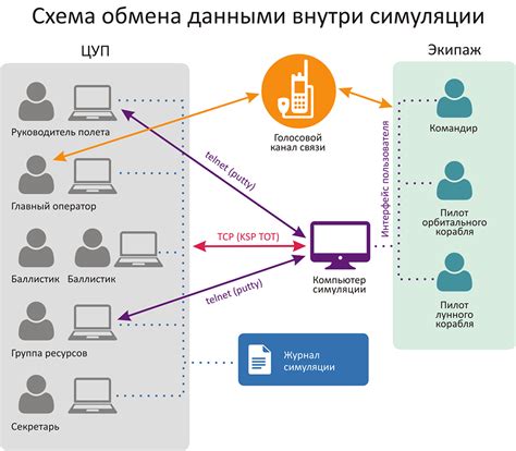 Схема какие данные