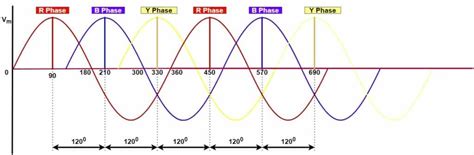 What Is A Phase Sequence And Its Significance Electrical Volt