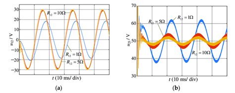 Simulation Waveform Under Open Loop Control When The Tpc Operates