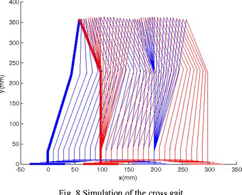 Figure 1 From Gait Design And Optimization Of A New Limb Robot Semantic Scholar