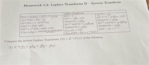Solved Homework 52 Laplace Transforms Ii Inverse