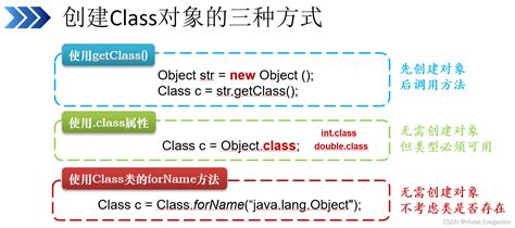 Java第十六章反射与注解 Csdn博客 Java第十六章反射与注解 Csdn博客