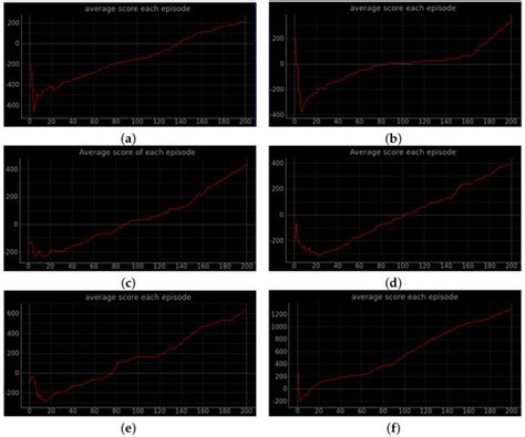 Sensors Free Full Text A Mapless Local Path Planning Approach Using
