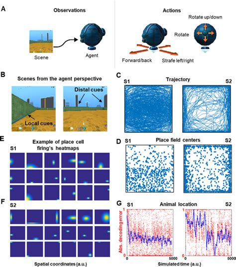 Place Cells Dynamically Refine Grid Cell Activities To Reduce Error Accumulation During Path
