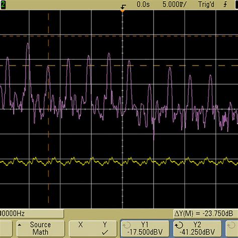 Pdf The Physics Of Guitar String Vibrations