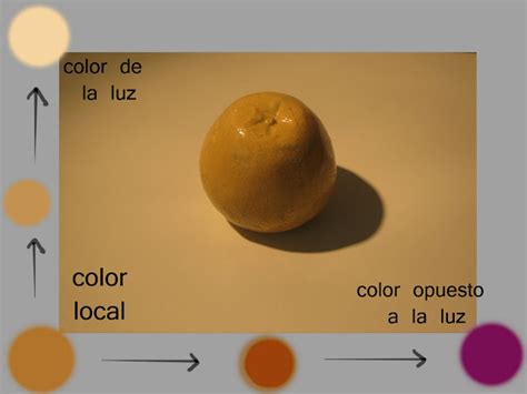 ARTEFIGURA EL COLOR REAL EN PINTURA