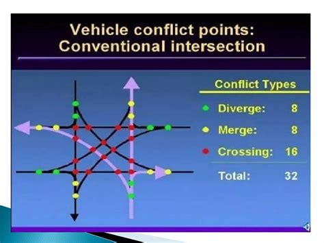 Intersection Designs Ppt Pptx