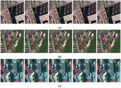 Remote Sensing Special Issue Semantic Segmentation Of High