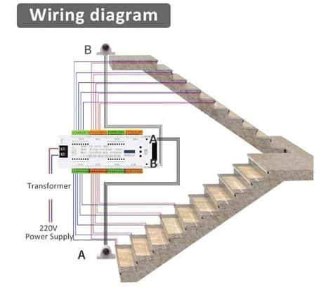 Controler Iluminat Led Inteligent Maxim 32 Canale Trepte Scari Cu 2