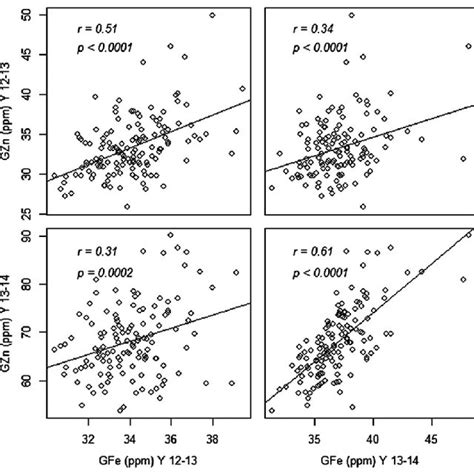 PDF Quantitative Trait Loci Mapping Reveals Pleiotropic Effect For