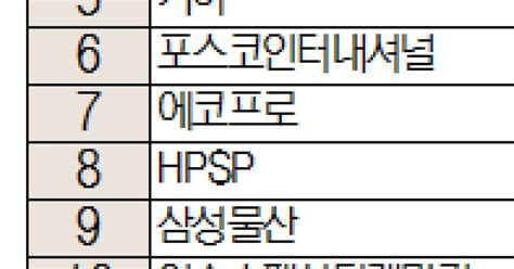 주식 초고수는 지금 류마티즘약 유럽 허가 신청에 셀트리온 순매수 1위