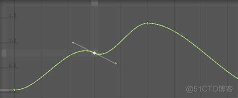 Unity Animationcurve动画曲线51cto博客unity Animationcurve