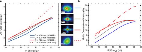 The Linac Coherent Light Source Ii Photoinjector Laser Infrastructure High Power Laser Science