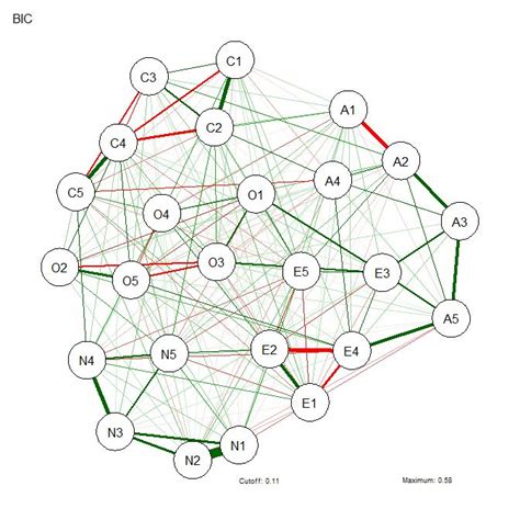r：qgraph初探 腾讯云开发者社区 腾讯云