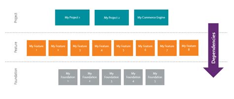 2 8 1 sitecore experience commerce — sitecore helix 2 1 documentation