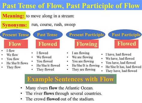 Past Tense Of Flow Conjugation With Flow In Active And Passive Past