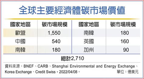 中信esg碳商機基金 熱募 其他 旺得富理財網
