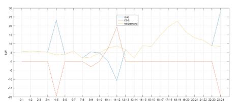 Simulation Result When There Were No Special Conditional Equations Download Scientific Diagram