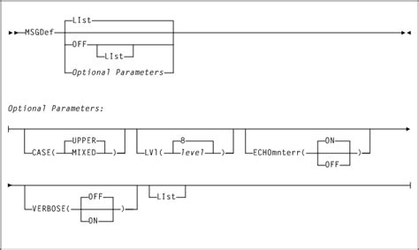 Vm Client Commands