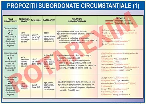 Propozitii Subordonate Circumstantiale Map Printables Map Screenshot