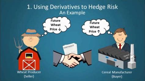 Derivatives Of Multivariable Functions Attempts Quiz Trivia Questions