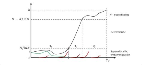 Anatomy Of The Moran Process With Recurrent Mutations Some Mutant