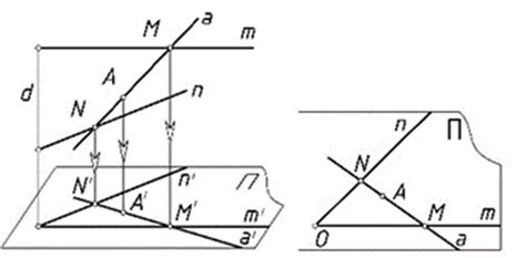 Shift Transformation To Theorem 2 Download Scientific Diagram