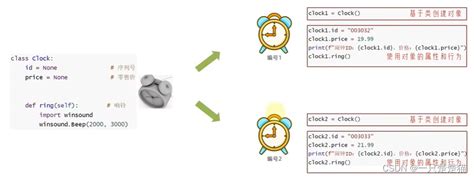 一篇文章入门python基础python Int2str一只楚楚猫的博客 Csdn博客